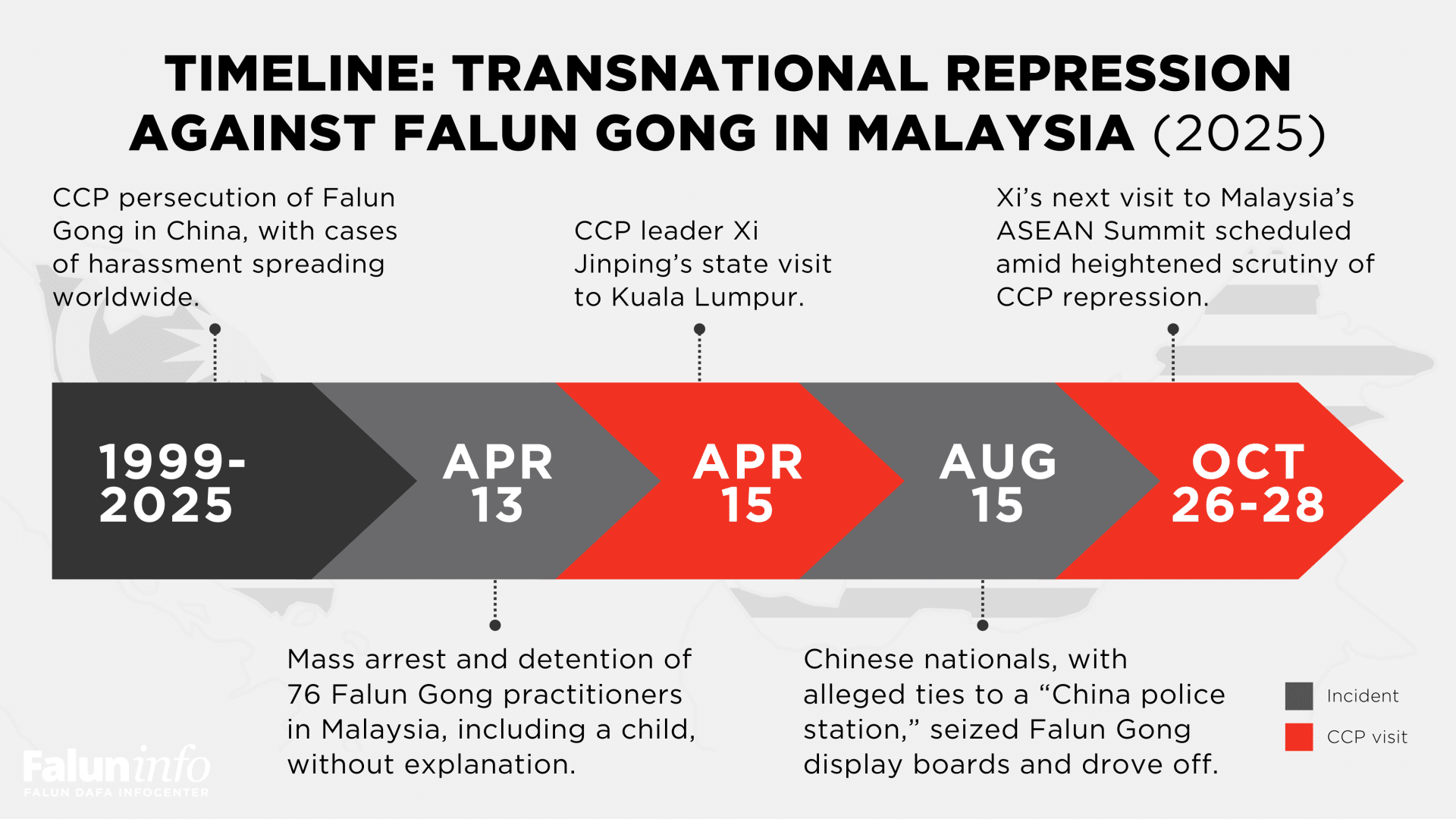 Newsletter: Chinese Group Disrupt Falun Gong Display in Malaysia